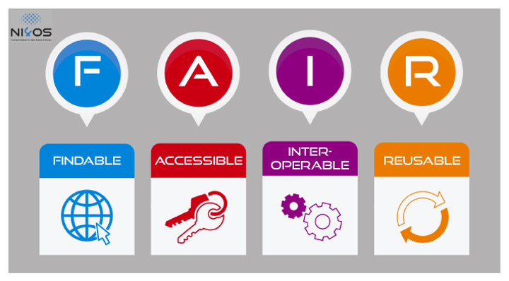 Course: Open Science Policies: Open Research Data Management, FAIR, and tools, Section: What are ...